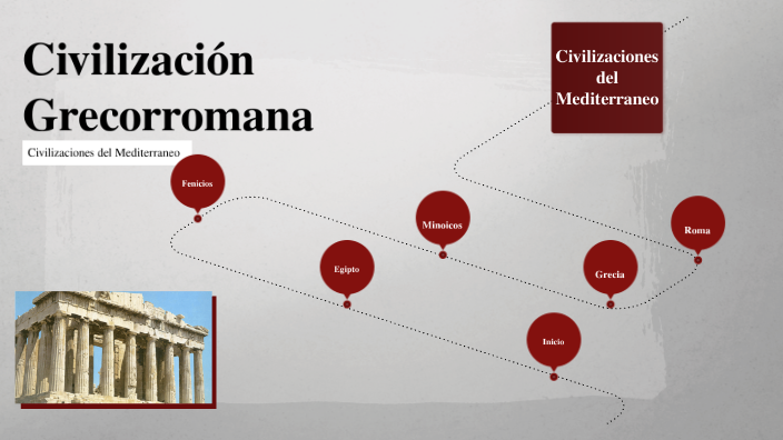 Civilización Grecorromana by Andrés Valenzuela on Prezi