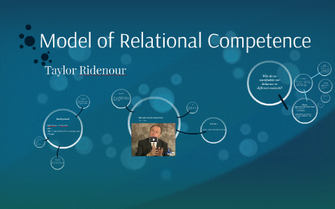 Model of Relational Competence by Taylor Ridenour