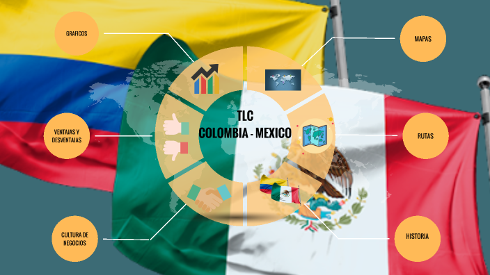 TLC COLOMBIA- MEXICO by Jonathan Quintana on Prezi