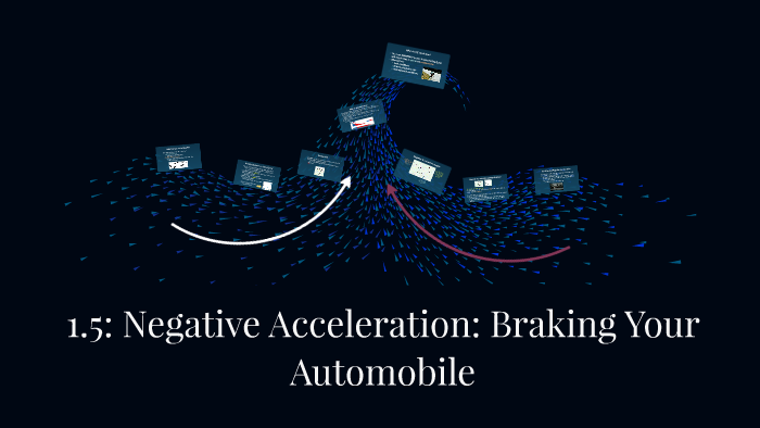 1.5: Negative Acceleration: Braking Your Automobile by Ashley Mangini ...