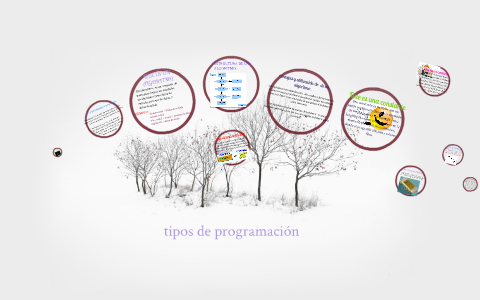 tipos de programacion by angie hernandez on Prezi