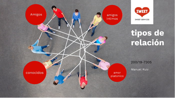 tipos de relacion by Manuel Ruiz on Prezi