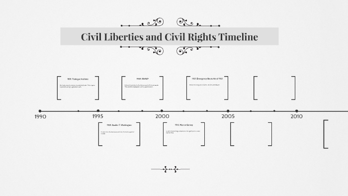 Civil Liberties and Civil Rights Timeline by wenter donovan on Prezi