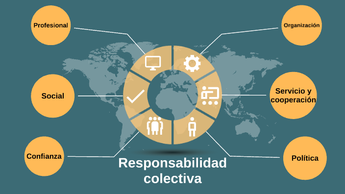 Responsabilidad Colectiva by Andres Felipe Linares Hernandes on Prezi