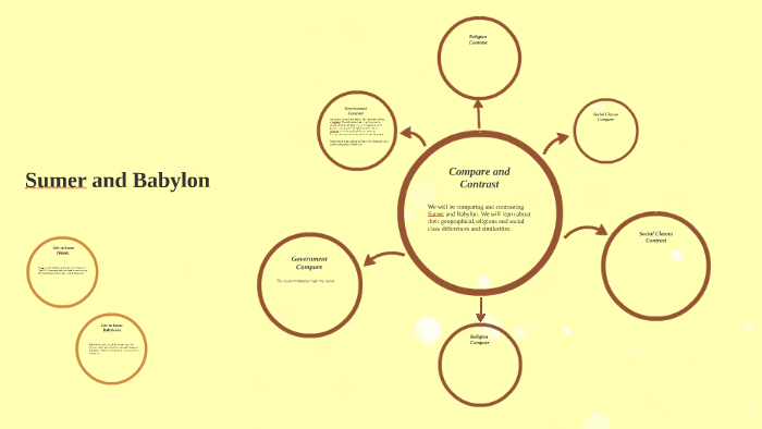 Compare and Contrast Two Ancient Civilizations by Samantha Mendoza on Prezi