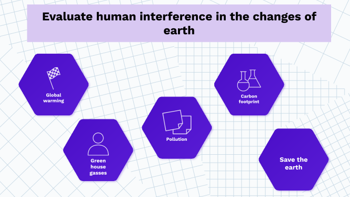 Evaluate human interference in the changes of earth by siddhiksha shesh ...