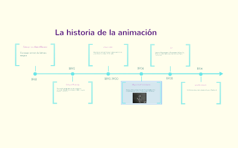 HISTORIA DE LA ANIMACION by Andy Peña on Prezi