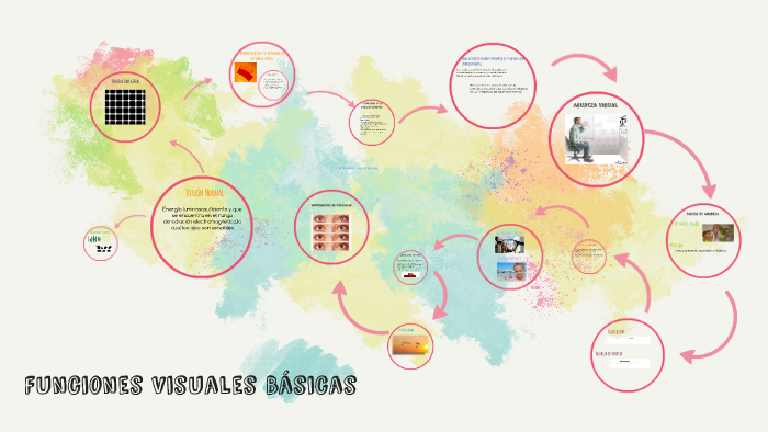 Funciones Visuales Básicas by Alondra Cortes on Prezi