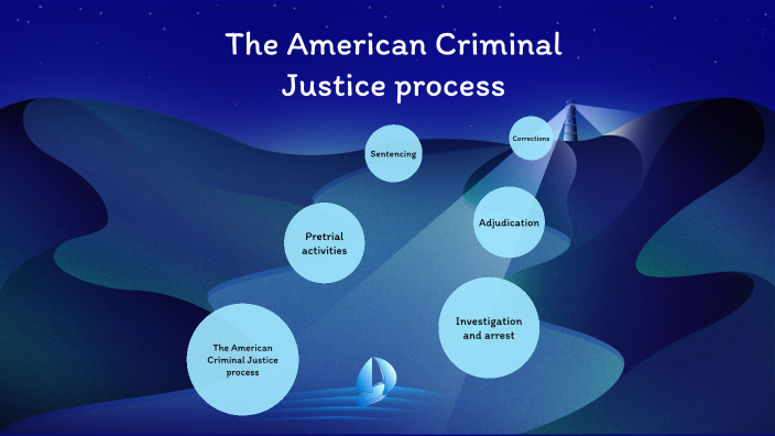 Criminal Justice process by Michael Fairweather on Prezi