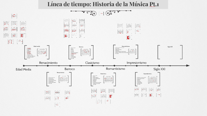 Línea de tiempo: Industria Musical Pt.1 by Naomi Cagua Ruiz on Prezi