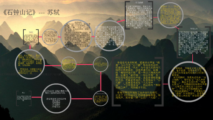 《石钟山记》--- by Jolin Chew on Prezi