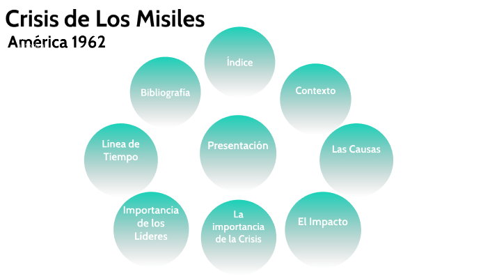 Crisis de los misiles by barbara siles on Prezi