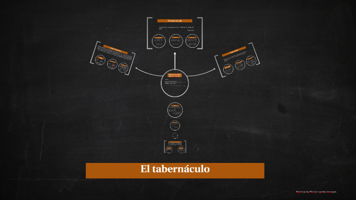 El tabernaculo (Lugar Santisimo y Lugar Santo) by yanosky perez on Prezi