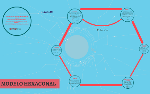 MODELO HEXAGONAL by Eliana Cadena on Prezi