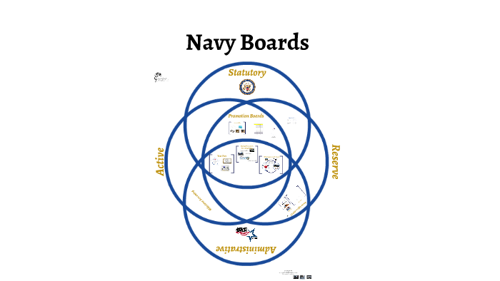 Navy Selection Boards by Diane Boettcher on Prezi