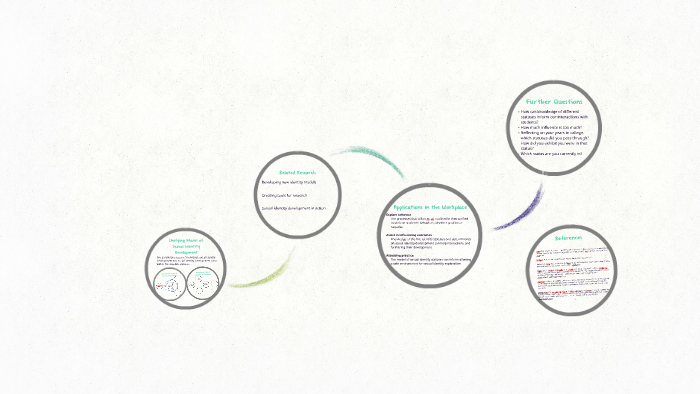 Unifying Model of Sexual Identity Development by Alex Bright on Prezi