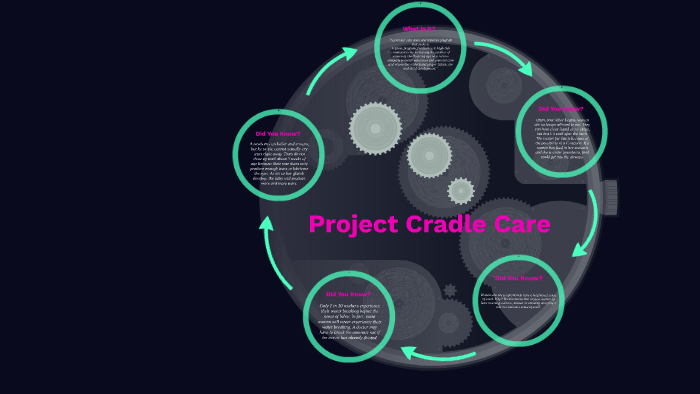Project Cradle Care by on Prezi