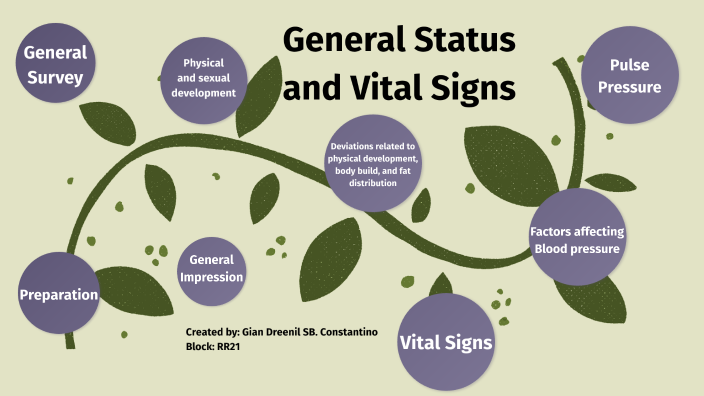 Mind map about General Status and Vital Signs by Gian Dreenil ...