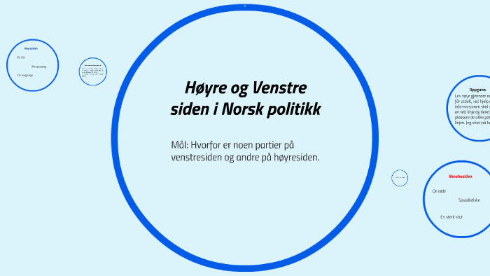 Høyre og Venstre siden i Norsk politikk by madeleine bang on Prezi
