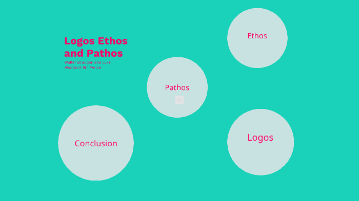 Logos Ethos Pathos Analysis and Questions by Bob BOb on Prezi