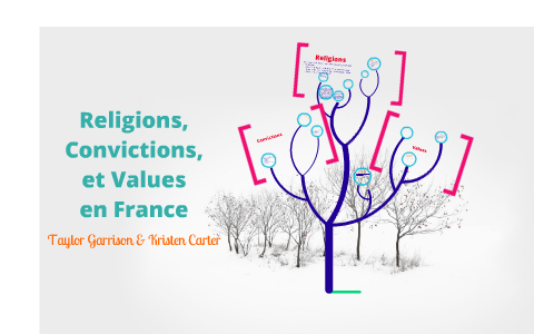 French religions, convictions, and traditions by Kristen Carter on Prezi