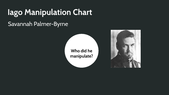 Iago manipulation chart by Savannah Palmer-Byrne on Prezi