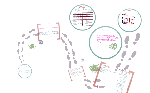 How Much Height to Loop the Loop? by Brittany Roberson on Prezi