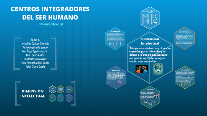 Dimensión intelectual by Julian Chamu Garcia on Prezi