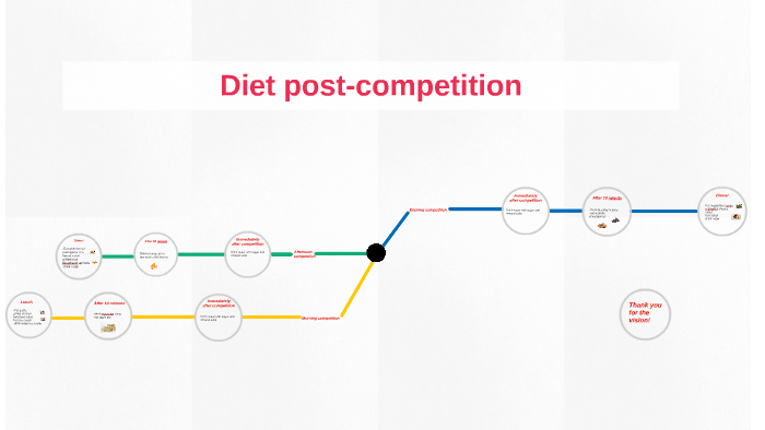 The objective of the diet post-competition is to replenish t by martina ...