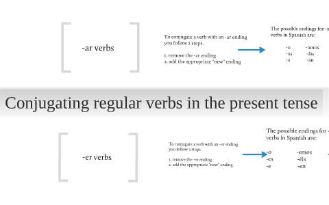 conjugating regular verbs by Megan Hibbs on Prezi