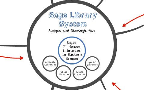 Sage Library System Analysis & Strategic Plan by Melissa Gross on Prezi