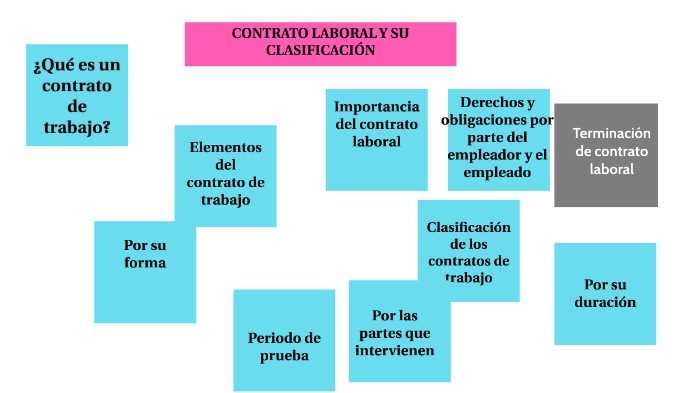 Mapa Conceptual by Blanca Ruby MINDA ARTEAGA on Prezi