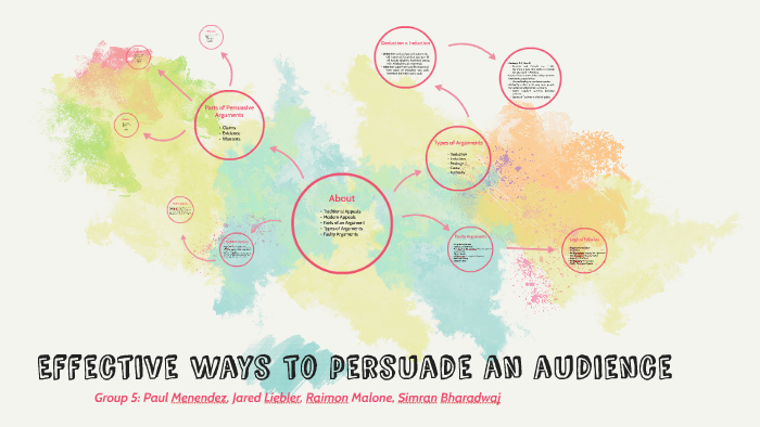 Effective Ways to Persuade an Audience by Simran Bharadwaj on Prezi