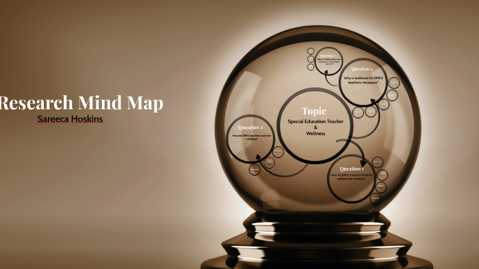 Research Mind Map by on Prezi