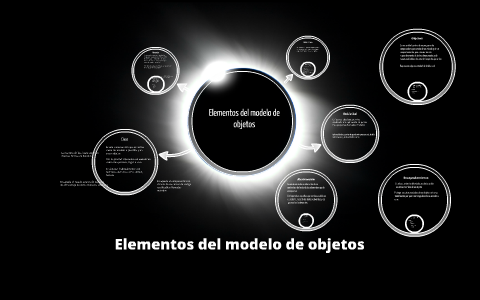 Elementos del modelo de objetos by Giovanny Santillan Lopez on Prezi