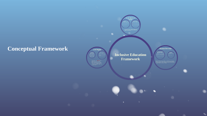Inclusive Education Framework by Tyler Hanson on Prezi