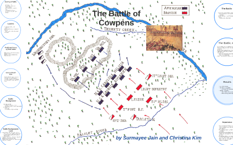 The Battle of Cowpens by Surmayee Jain on Prezi