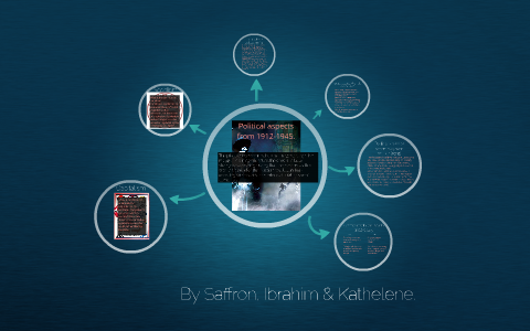 Political aspects from 1912 and 1945... by on Prezi