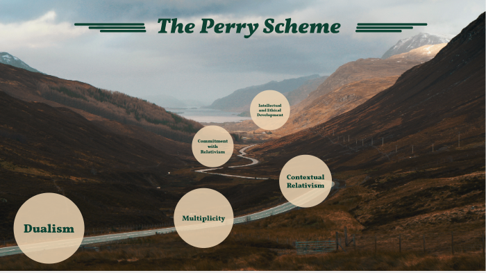 The Perry Scheme by Alexander Stetson on Prezi
