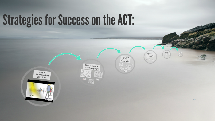 Strategies for Success on the ACT by Andrew Worrell on Prezi