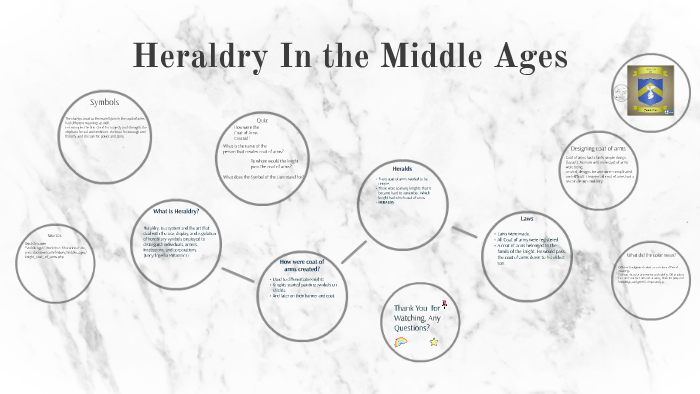 Heraldry In the Middle Ages by Eva Pais on Prezi