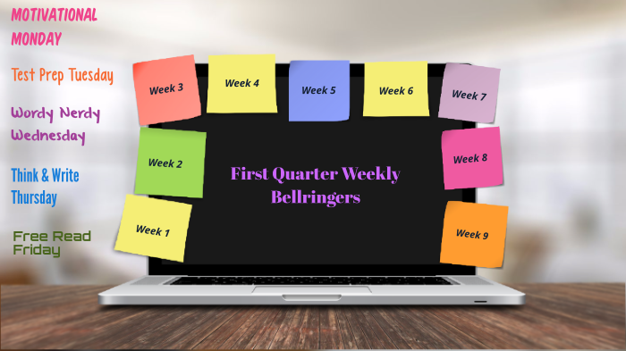 7th Grade 1Q ELA Bellringers by Lauren Schmidt on Prezi