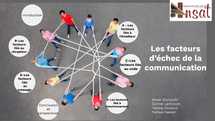 Les Facteurs d’échec de la Communication by Taqwa Zouaoui on Prezi
