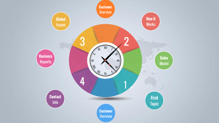 4 types of Colleges by Kelsey John on Prezi