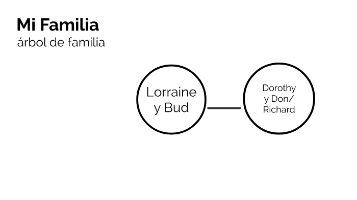 Spanish Family Tree by Reese Ludford on Prezi