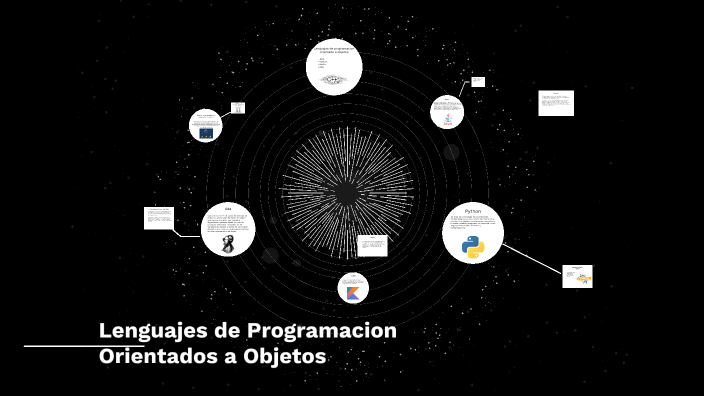 Lenguajes de Programacion Orientados a objetos by Johan steven torres ...