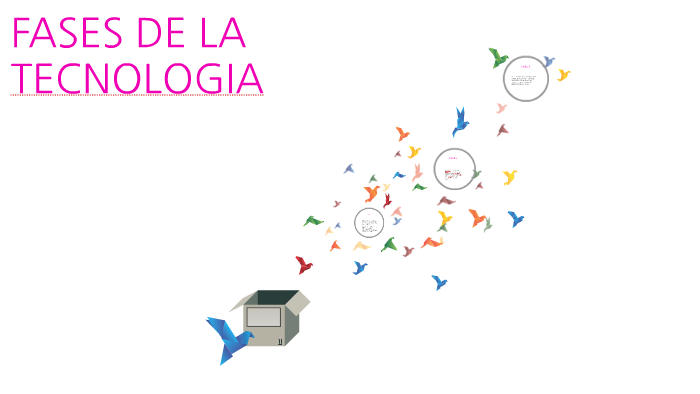 FASES DE LA TECNOLOGIA by karina lozano on Prezi