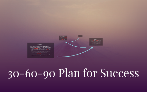 30-60-90 Plan for Success by Zoe Cheatham on Prezi