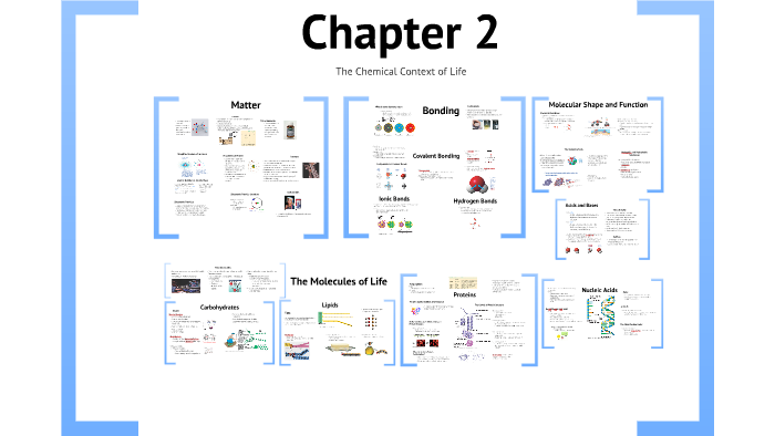 Anatomy - Chapter 2 - Chemistry by Jed Doyle on Prezi