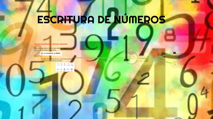 ESCRITURA DE NÚMEROS by Daniela García on Prezi